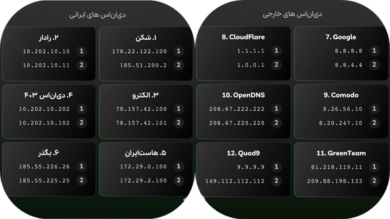 جدیدترین Dns ها برای بازی های آنلاین چطور سریع و بی دردسر به بازی